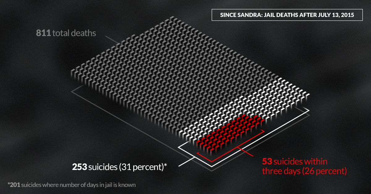 Sandra Bland Died One Year Ago - The Huffington Post